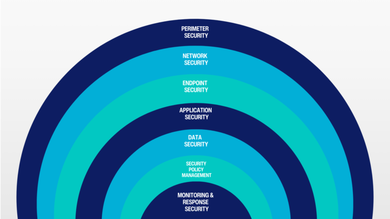 Smart Cybersecurity Spending: A Guide to the Seven Layers of Protection ...